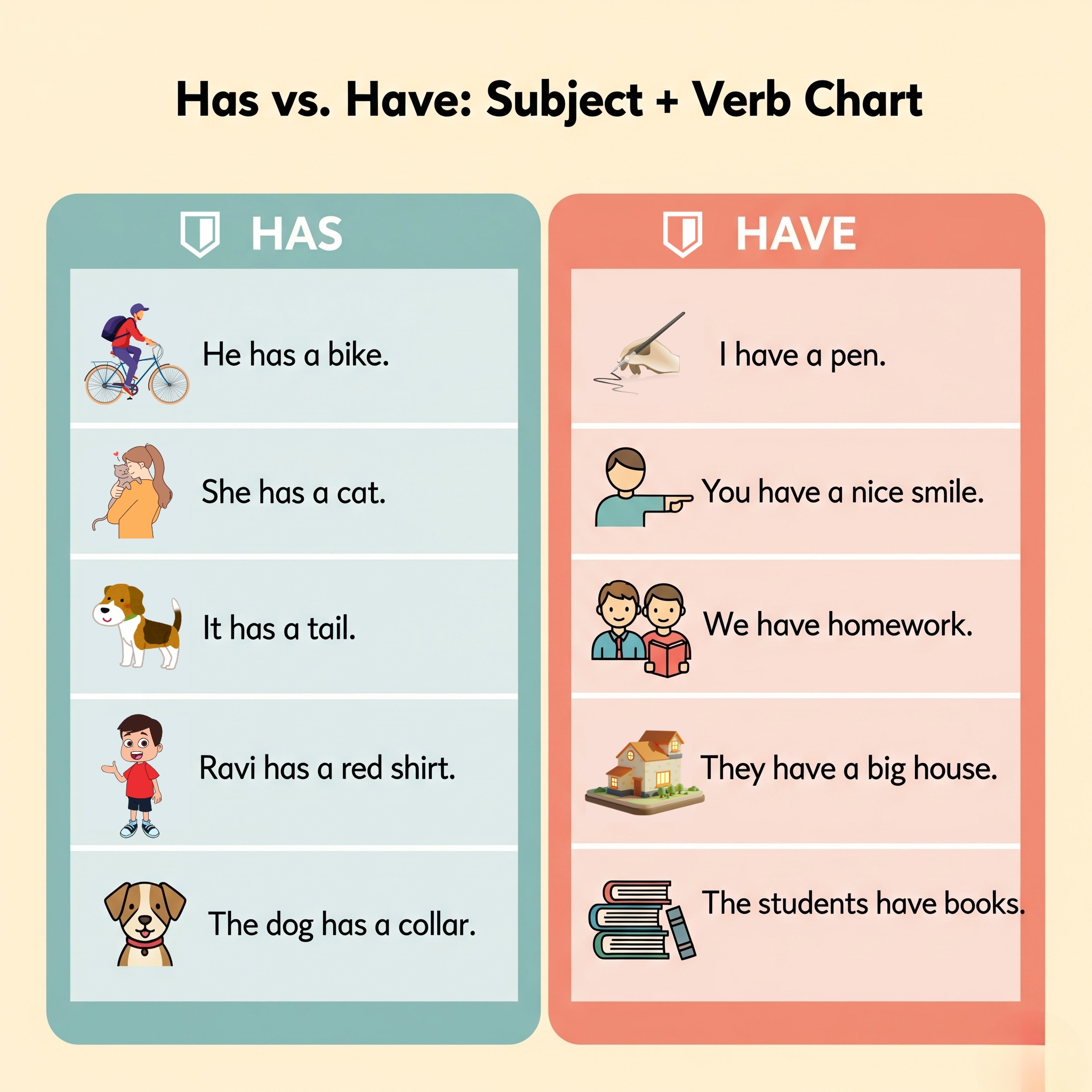 Has vs Have Grammar Rules